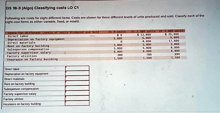 SOLVED: QS 18-3 (Algo) Classifying costs LO C1 Following are costs for ...