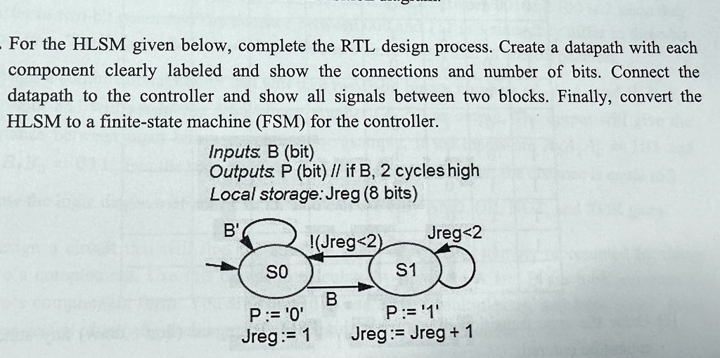 Texts: For the HLSM given below, complete the RTL design process. Create a datapath with each ...