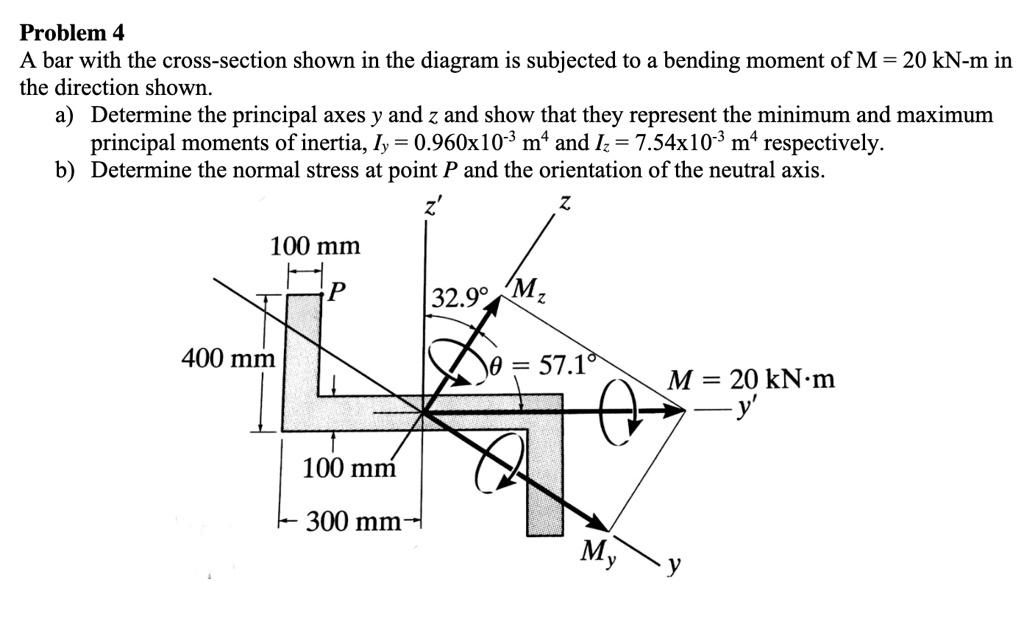 SOLVED: Problem 4: A bar with the cross-section shown in the diagram is ...