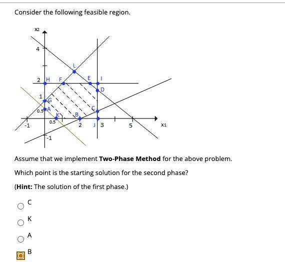 SOLVED: Consider the following feasible region. Assume that we ...