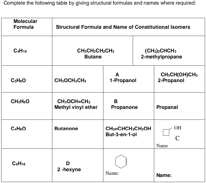 complete the following table by giving structural formulas and names where required molecular ...