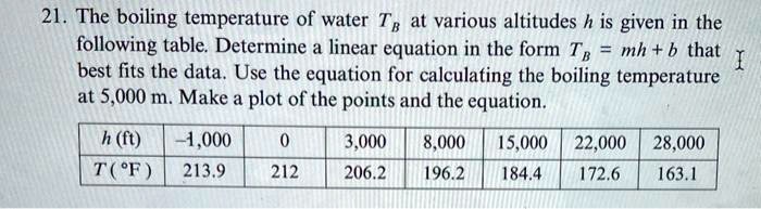 21. The boiling temperature of water TB at various altitudes h is given in the following table ...