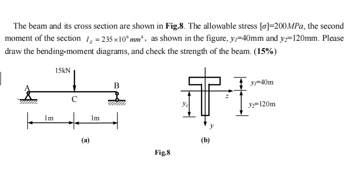 The beam and its cross section are shown in Fig.8. The allowable stress ...