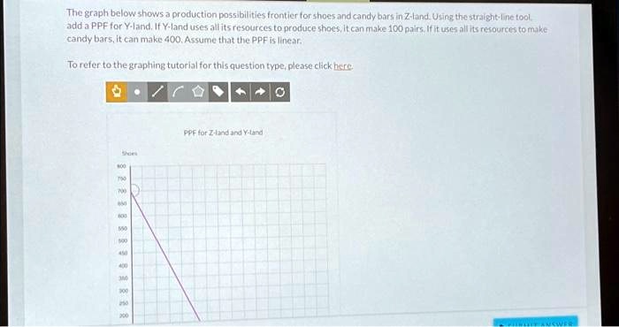 SOLVED: The graph below shows a production possibilities frontier for shoes and candy bars in Z ...