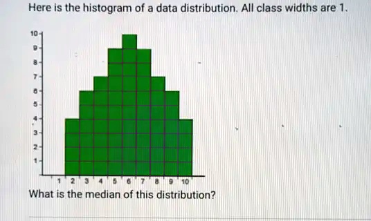 SOLVED: Here is the histogram of a data distribution. All class widths are What is the median of ...