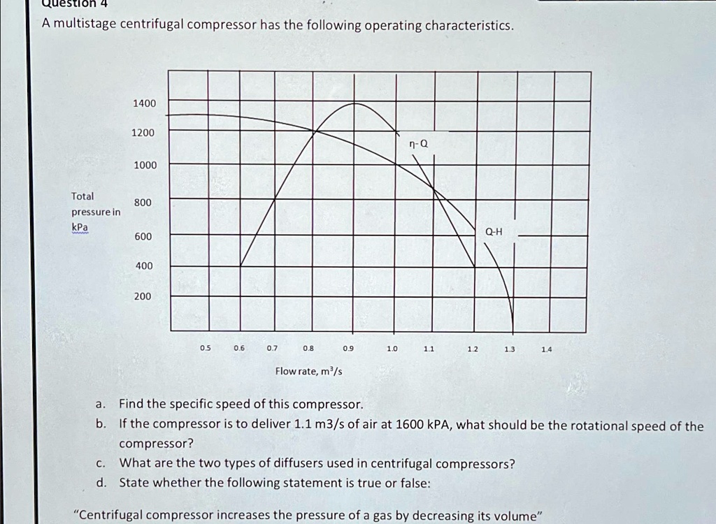 SOLVED: A multistage centrifugal compressor has the following operating ...