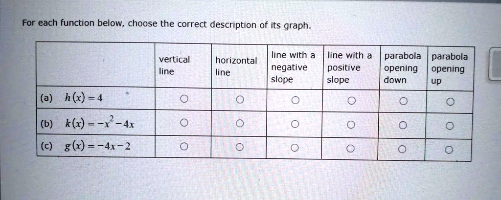SOLVED: For each function below, choose the correct description of its graph vertical line line ...