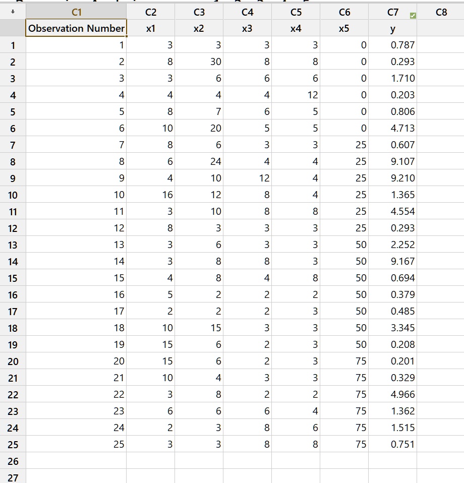 Solved A Fit A Multiple Linear Regression Model That Uses All Regressors To These Data Test 