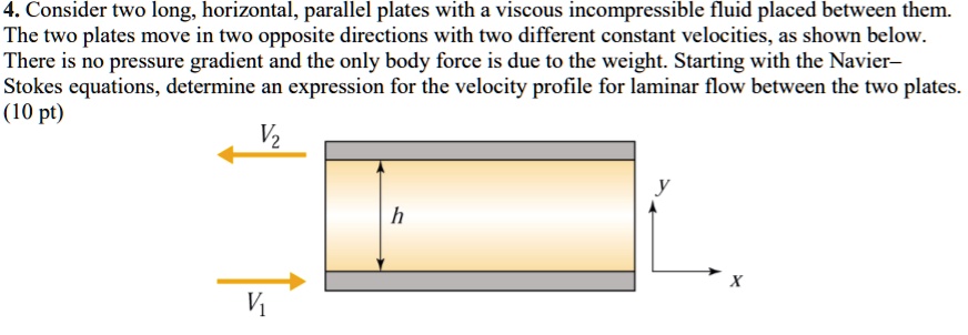 SOLVED: 4. Consider two long, horizontal, parallel plates with a ...