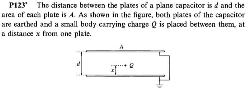 P123* The distance between the plates of a plane capacitor is d and the ...