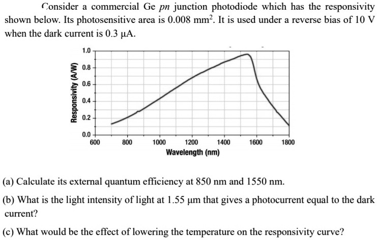 Consider a commercial Ge pn junction photodiode which has the ...