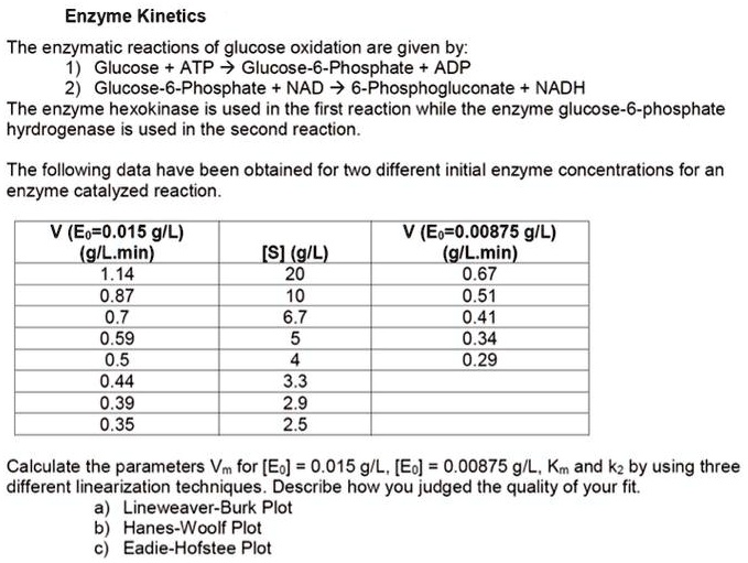 SOLVED: Enzyme Kinetics The enzymatic reactions of glucose oxidation ...