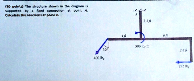 SOLVED: The structure shown in the diagram is supported by a fixed ...