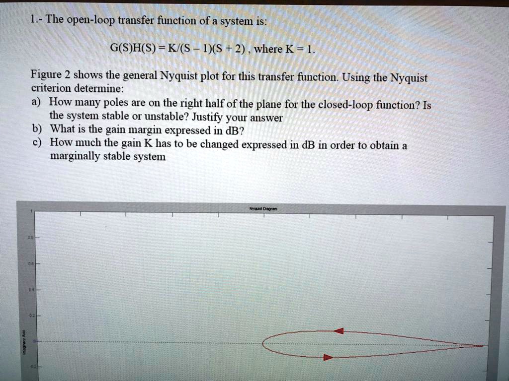 1.- The open-loop transfer function of a system is: G(S)H(S) = K/(S - 1 ...