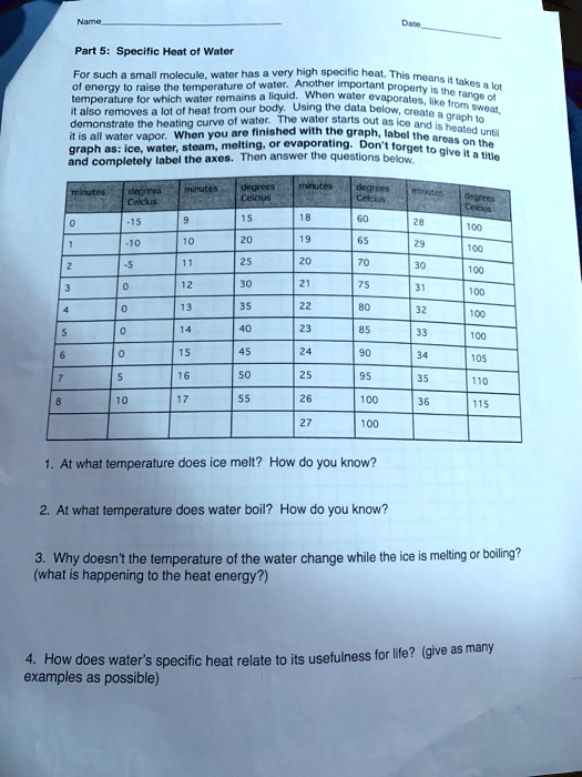 nnmn part 5 specilic hoat water far such small molecule jaam high ...