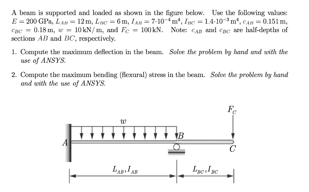 SOLVED: A beam is supported and loaded as shown in the figure below ...