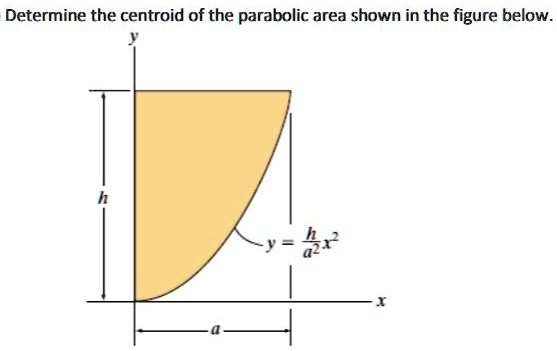 Determine the centroid of the parabolic area shown in the figure below ...