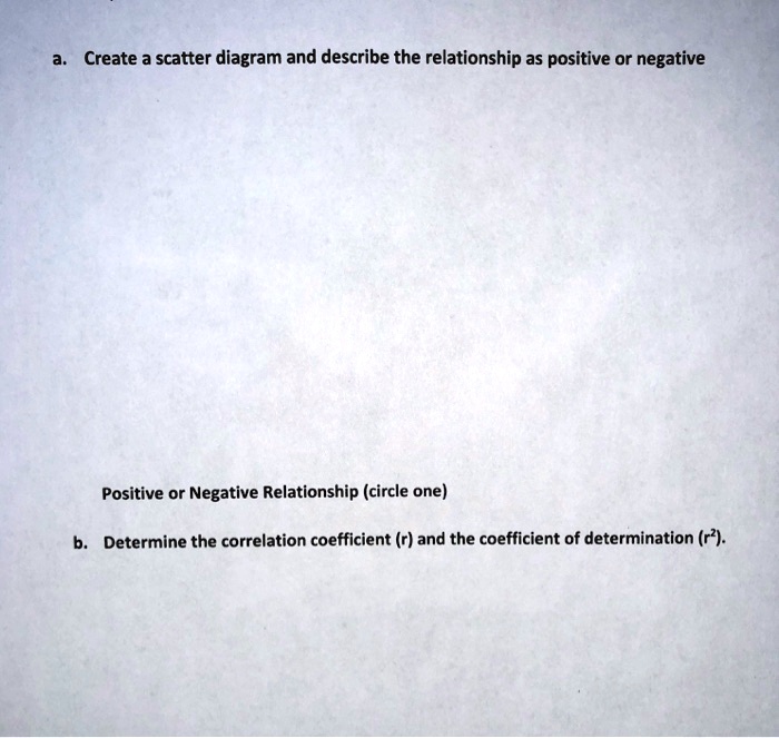a. Create a scatter diagram and describe the relationship as positive ...