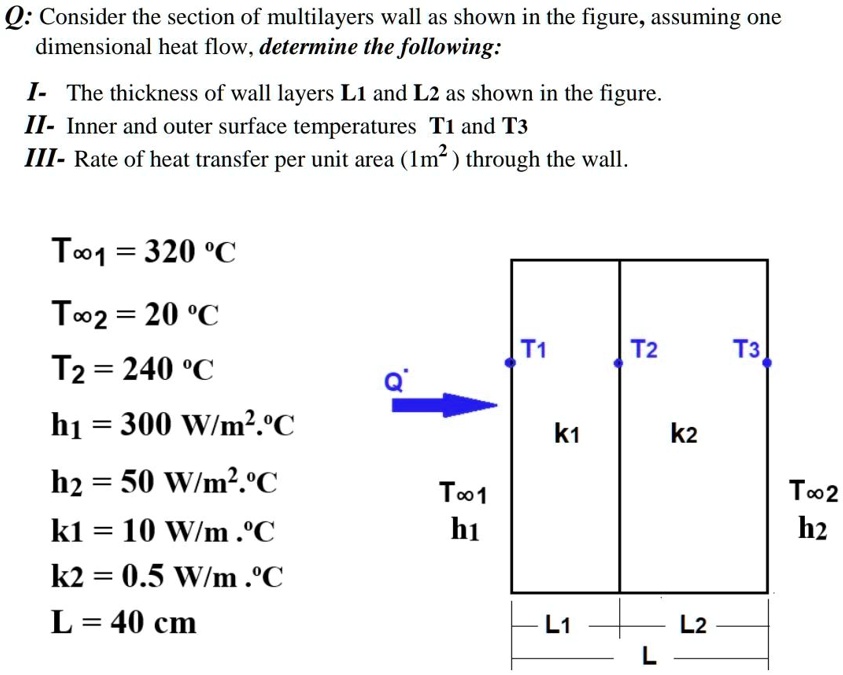 Q: Consider the section of multilayers wall as shown in the figure ...