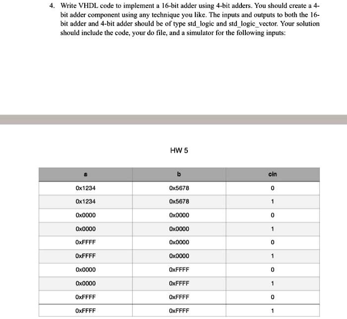 4 Write Vhdl Code To Implement A 16 Bit Adder Using 4 Bit Adders You Should Create A 4 Bit