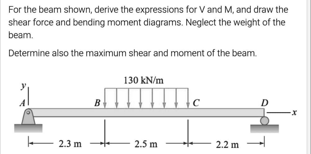 SOLVED: 'Help me solve this problem For the beam shown, derive the expressions for V and M, and ...