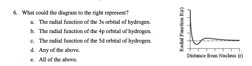 SOLVED: What could the 'diagram to the right represent? The radial ...