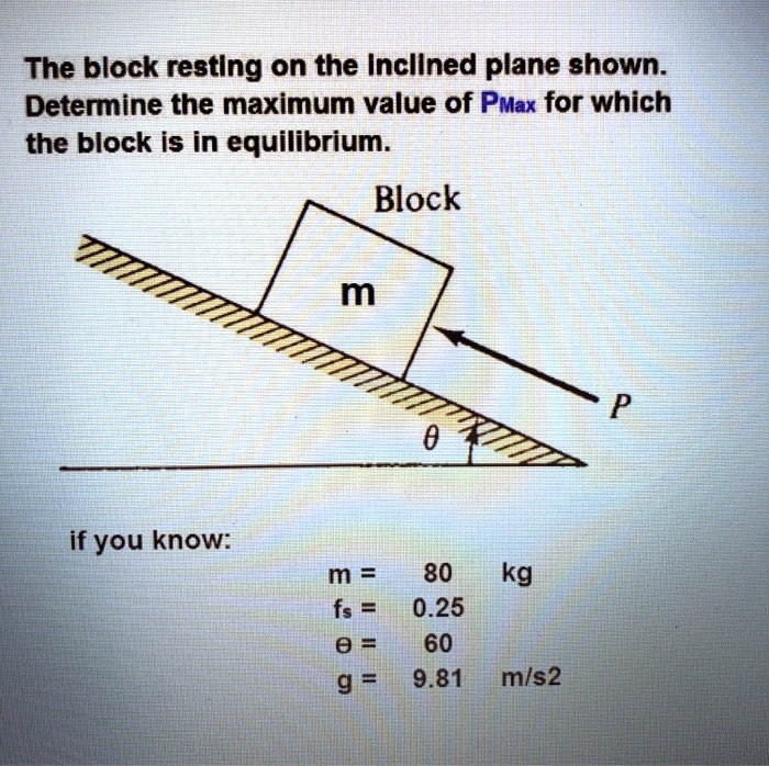 SOLVED: The block is resting on the inclined plane shown. Determine the ...