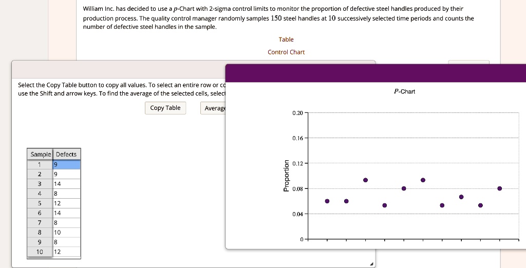 SOLVED: Step 1 of 8: What is the Center Line of the control chart? Round your answer to three ...
