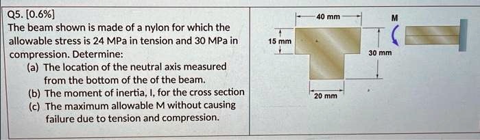 Q5. [0.6%] The beam shown is made of a nylon for which the allowable ...
