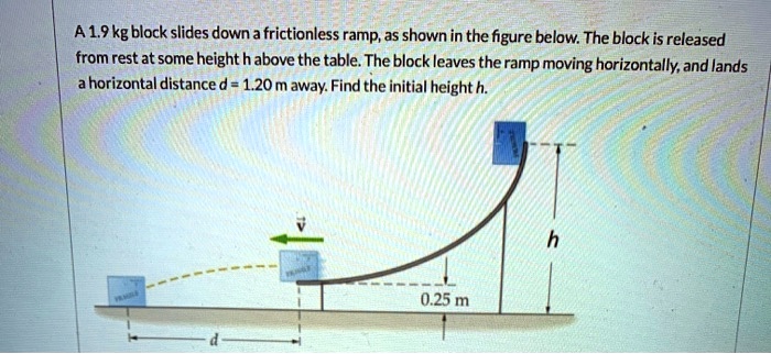 SOLVED: A 1.9 kg block slides down a frictionless ramp as shown in the figure below. The block ...