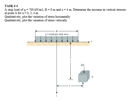 SOLVED: TASK # 4 A strip load of q = 700 kN/(m)^2, B = 8 m and z = 4 m ...