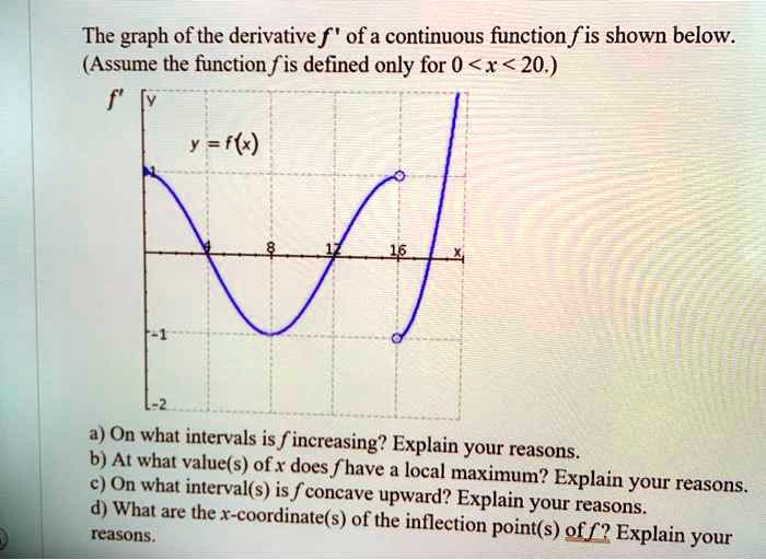 The graph of the derivative f' of a continuous function f is shown below. (Assume the function f ...