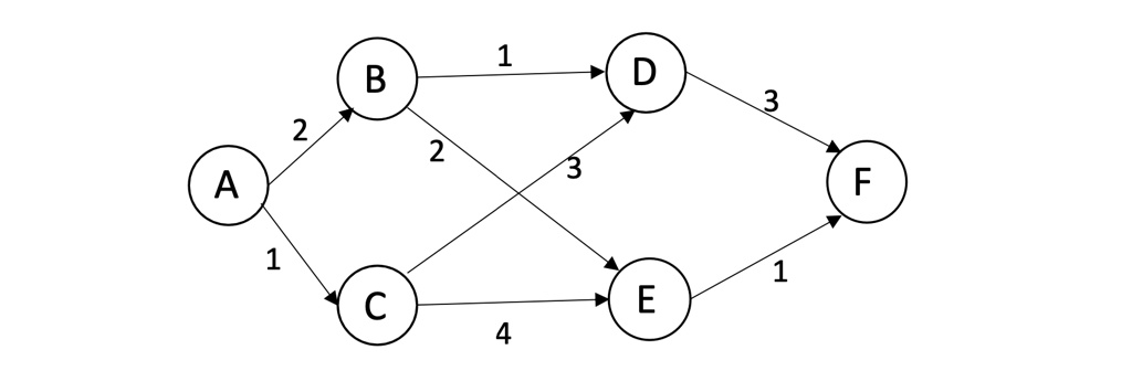 SOLVED: Consider the network given in the following figure. Apply ...