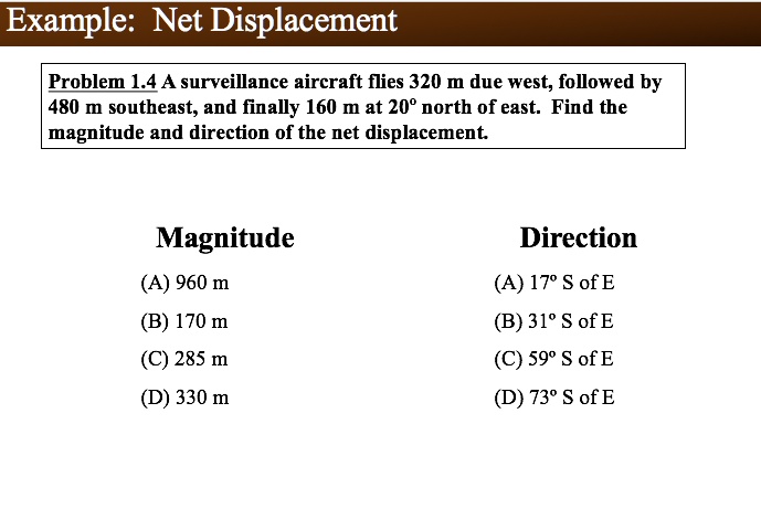 SOLVED:Example: Net Displacement Problem 1.4 A surveillance aircraft ...