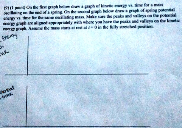 (9) (1 point) On the first graph below draw a graph of kinetic energy vs. time for a mass ...