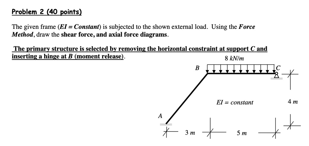 the given frame ei constant is subjected to the shown external load using the force method draw ...