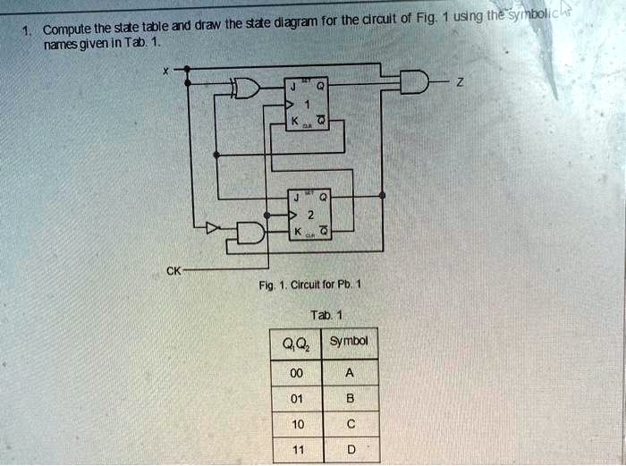 SOLVED: If you don't explain how you get the state table and the transition table don't bother ...