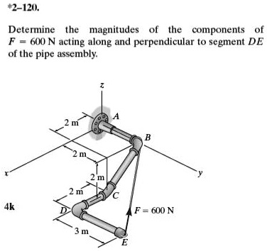 SOLVED: Determine the magnitudes of the components of F = 600 N acting ...