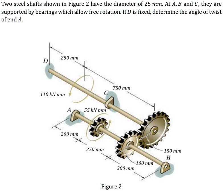 two steel shafts shown in figure 2 have the diameter of 25 mm at a b ...