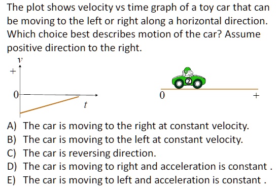 SOLVED: The plot shows velocity vs time graph of a toy car that can be ...