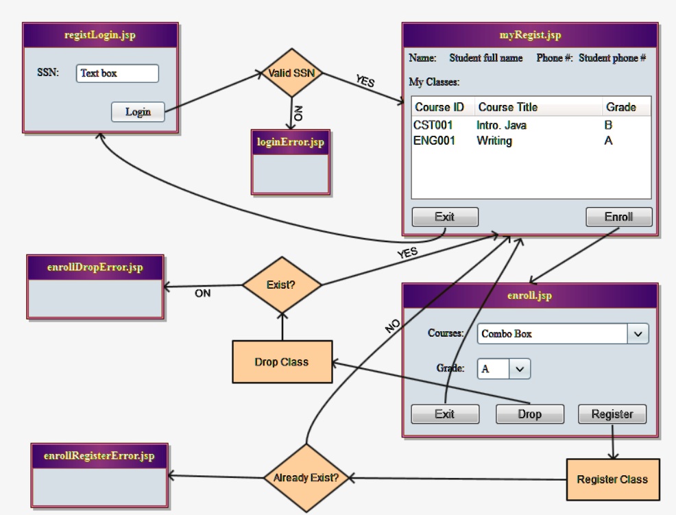 Solved 1 You Must Implement This Project Using The Mvc Framework Jsp 6632