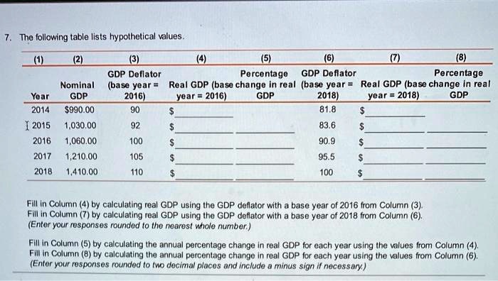SOLVED: The following table lists hypothetical values for GDP Deflator Percentage, Nominal GDP ...