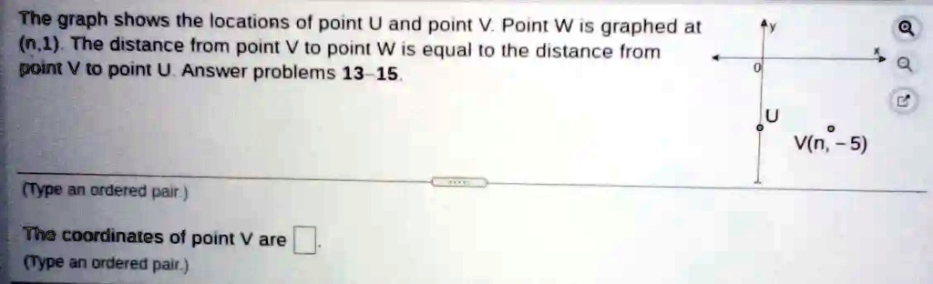 The graph shows the locations ol point U and point V Point W IS graphed ...