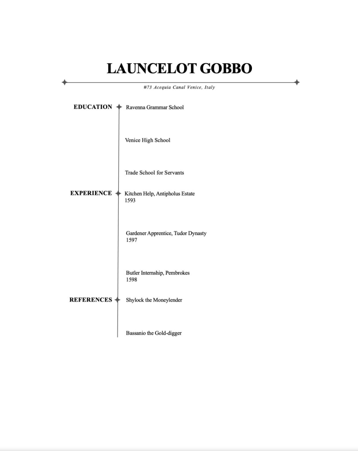 LAUNCELOT GOBBO #73 Acequia Canal Venice, Italy 1593 Gardener ...