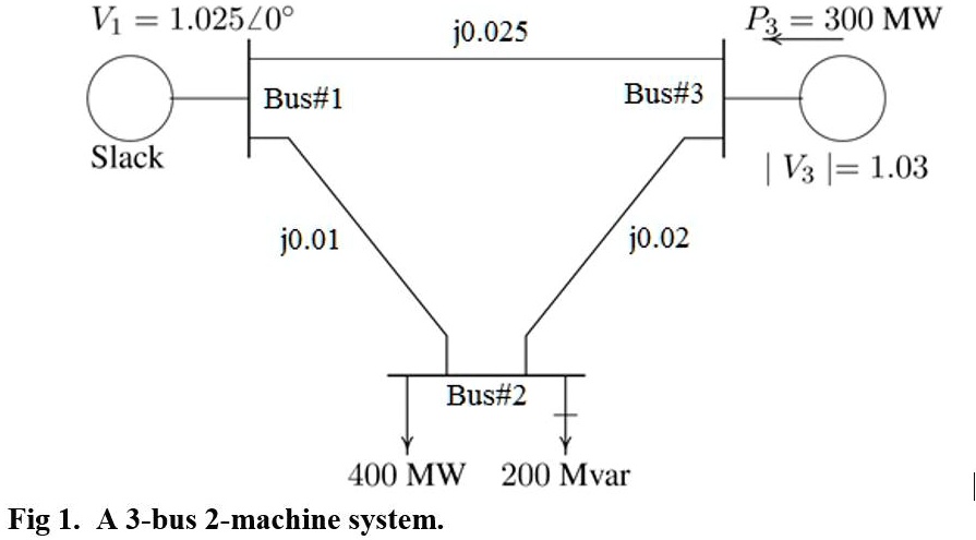 SOLVED: Find the bus admittance matrix (i.e., Ybus) for the power flow case shown in Fig 1. (The ...