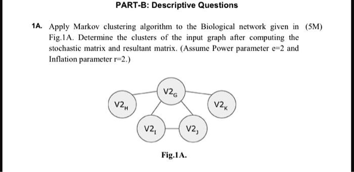 Solved Urgent Part B Descriptive Questions Ia Apply Markov Clustering Algorithm Thic