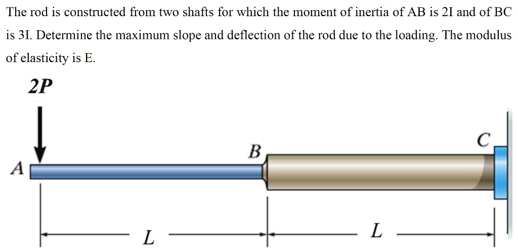 The rod is constructed from two shafts for which the moment of inertia ...