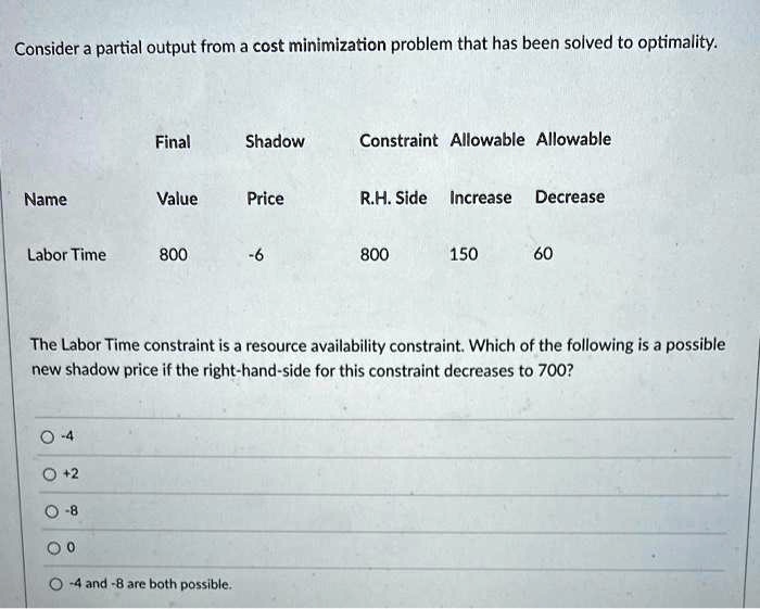 SOLVED: Consider a partial output from a cost minimization problem that ... SOLVED: Consider a partial output from a cost minimization problem that ...