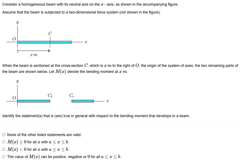 Consider a homogeneous beam with its neutral axis on the x-axis, as ...
