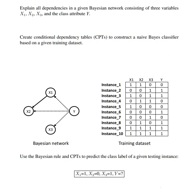 Explain all dependencies in a given Bayesian network consisting of three variables X,X,X3,and ...